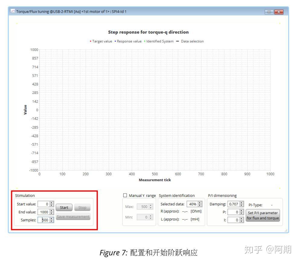 使用 RTMI 调试TMC4671 PI - 知乎