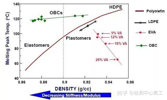 鞋企必看：OBC、TPU、EVA、POE等弹性体发泡鞋材详细解读！ - 知乎