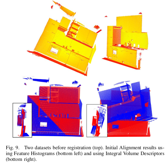 点云特征描述子 PFH(Persistent Feature Histograms) - 知乎