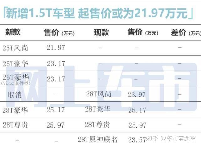 2023款凯迪拉克CT4或将新增1.5T版本 - 知乎