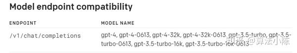 OpenAI开发系列（十）：Chat Completion Models API详解与构建本地知识库问答系统实践 - 知乎