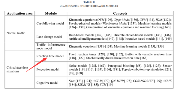 制动模型 - 知乎