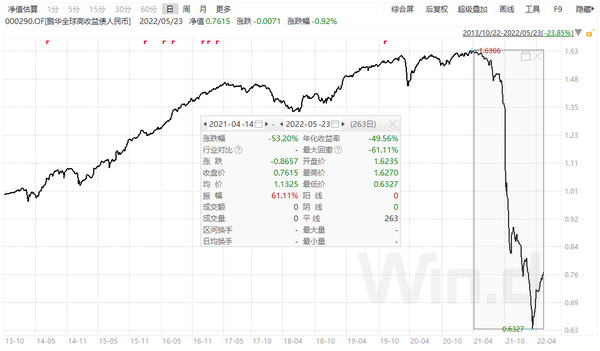QDII基金专题（3）：QDII全球篇 - 知乎