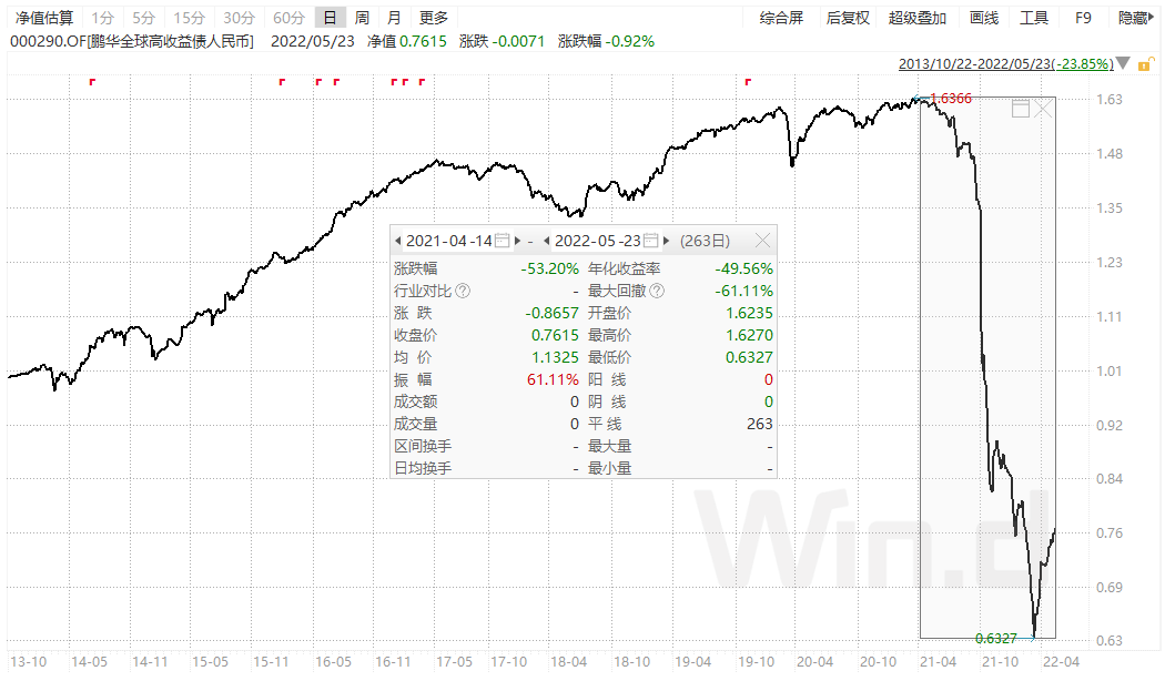 QDII基金专题（3）：QDII全球篇 - 知乎
