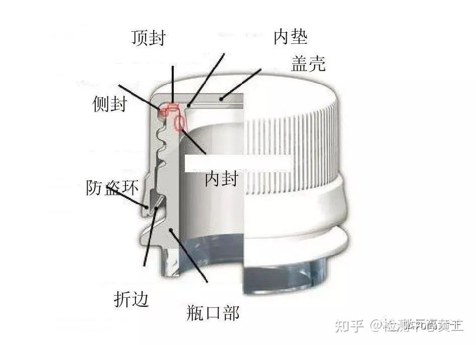 应用 看塑料瓶盖是怎么注塑与设计的 知乎