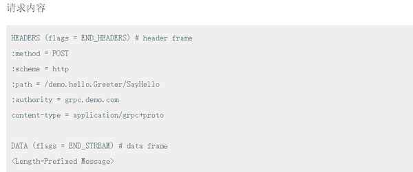 透过实例demo带你认识gRPC - 知乎