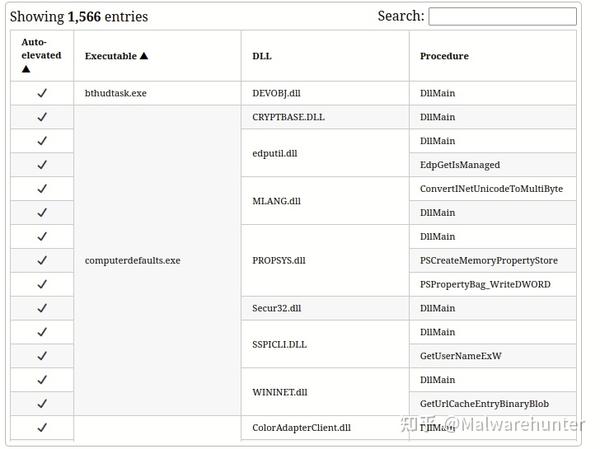 在Windows中劫持dll - 知乎