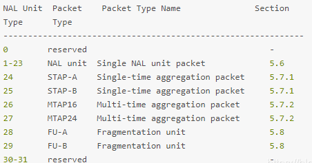 H.264 视频的 RTP 载荷格式 - 知乎