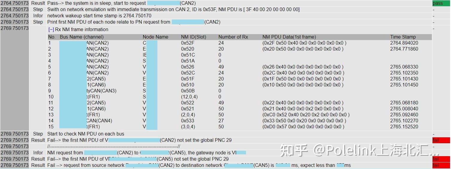 AUTOSAR PN网络管理测试开发实践 - 知乎
