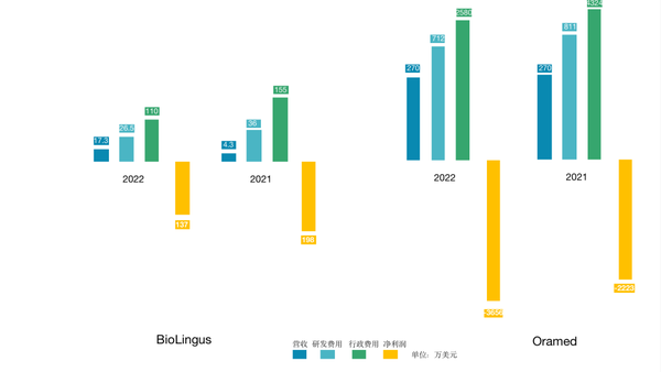 企业透视 | 极具中国基因的舌下递送肽引领者--BioLingus - 知乎