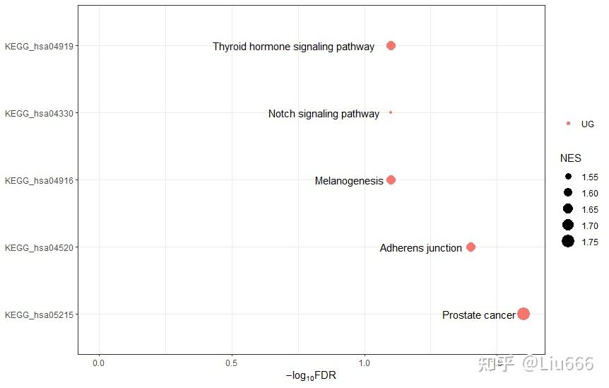 MAGeCKFlute：CRISPR功能基因筛选分析流程 - 知乎