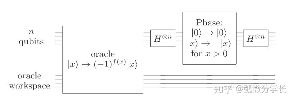 Grover算法 - 知乎