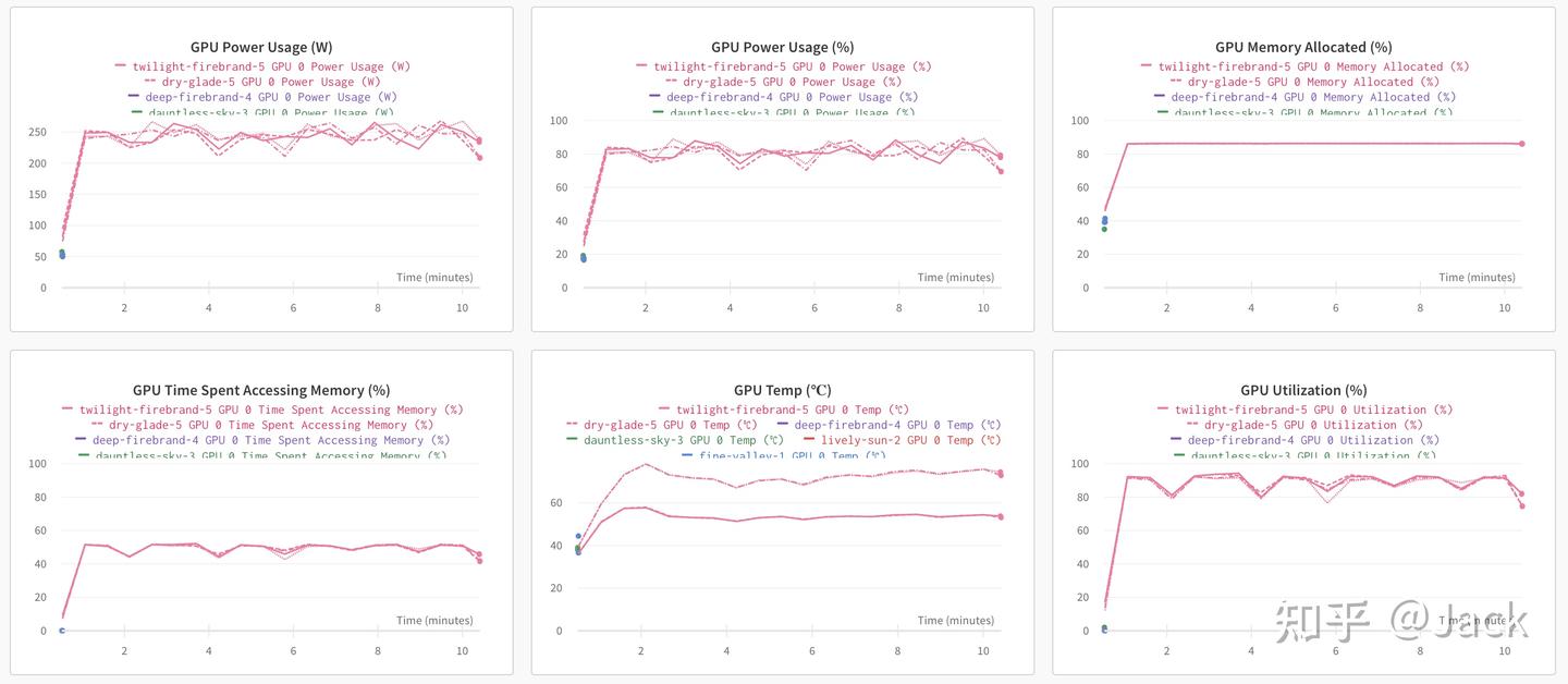 WanDB：全网终极入门指南 - 知乎