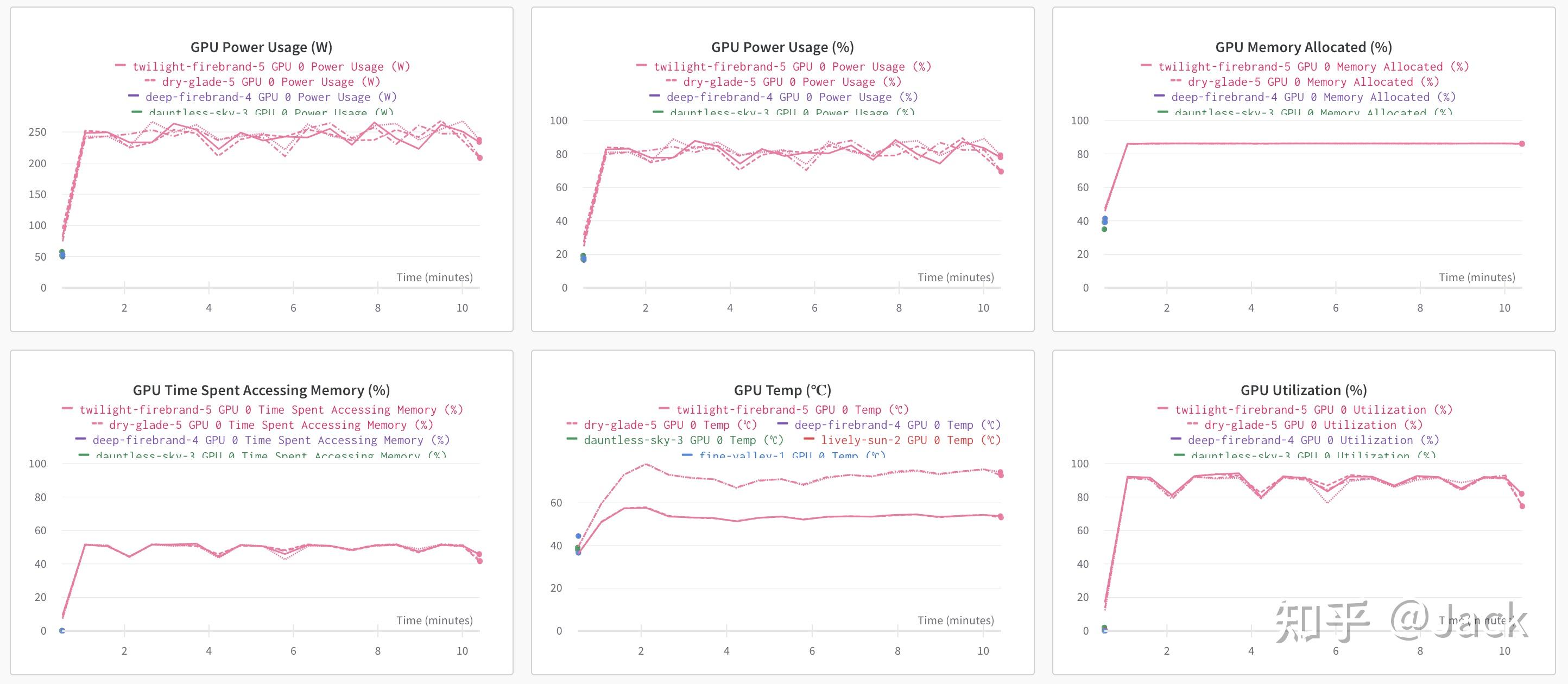 WanDB：全网终极入门指南 - 知乎