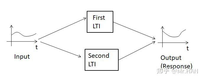 RC电路的应用（三）：基于LTI ROM的热管理仿真 - 知乎