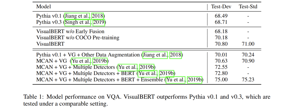 VisualBERT: A Simple And Performant Baseline For Vision And Language - 知乎