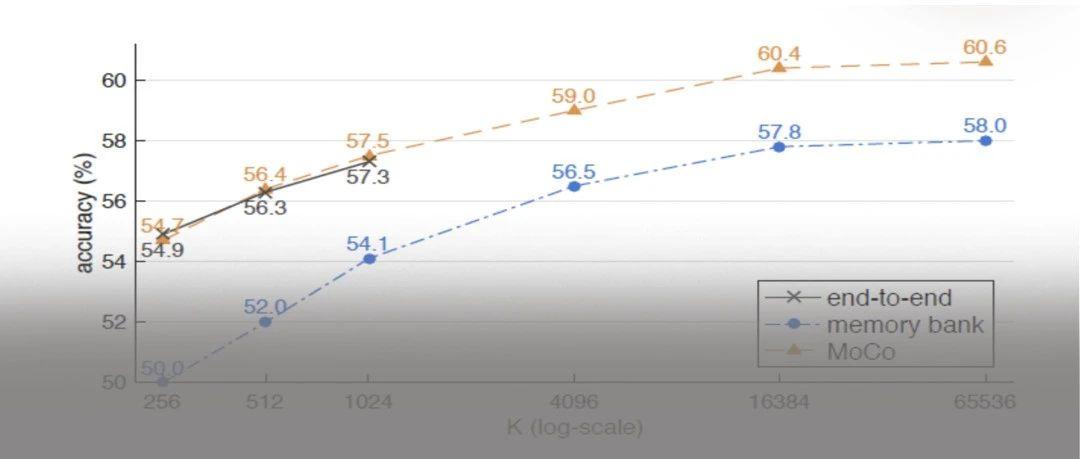 最全整理！何恺明团队顶作MoCo系列解读！ - 知乎