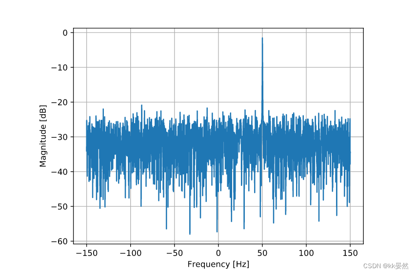 3、IQ采样【入门软件无线电（SDR）】PySDR：使用 Python 的 SDR 和 DSP 指南 - 知乎