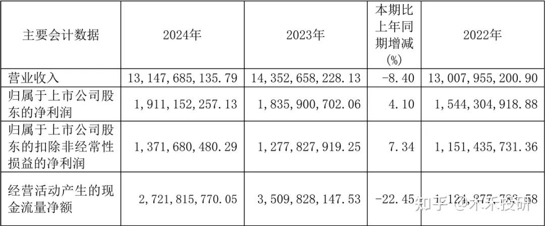“中科曙光”布下大局，躺赚！ - 知乎