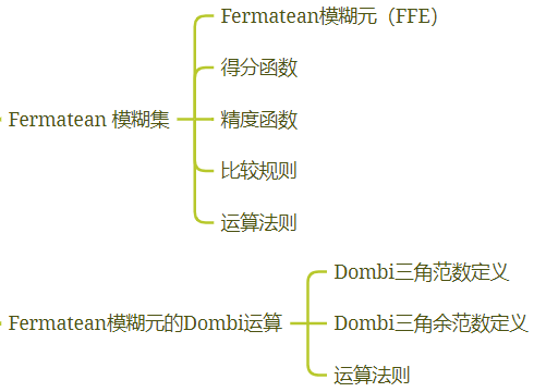 周一分享（六十）：期刊论文《FERMATEAN模糊信息下基于不同类型DOMBI聚集算子的多属性决策》基础知识和Fermatean模糊元的 ...