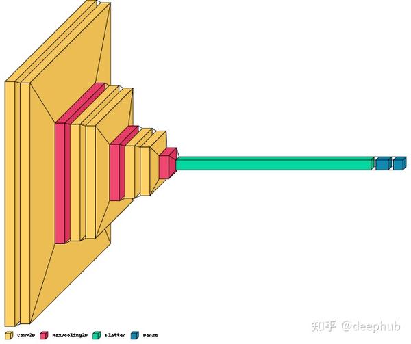 Keras可视化神经网络架构的4种方法 - 知乎