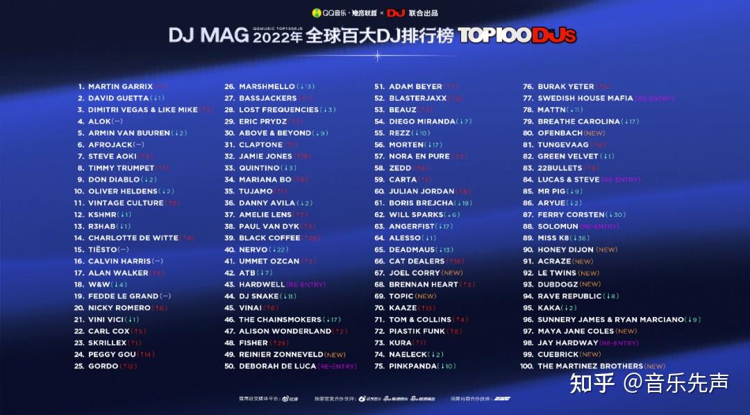 2021年发布近6000首OST，三部门联合开展艺考培训专项治理 - 知乎