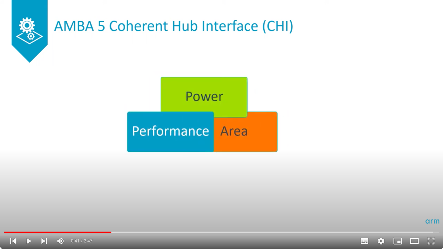 AMBA ACE & CHI Training - 知乎