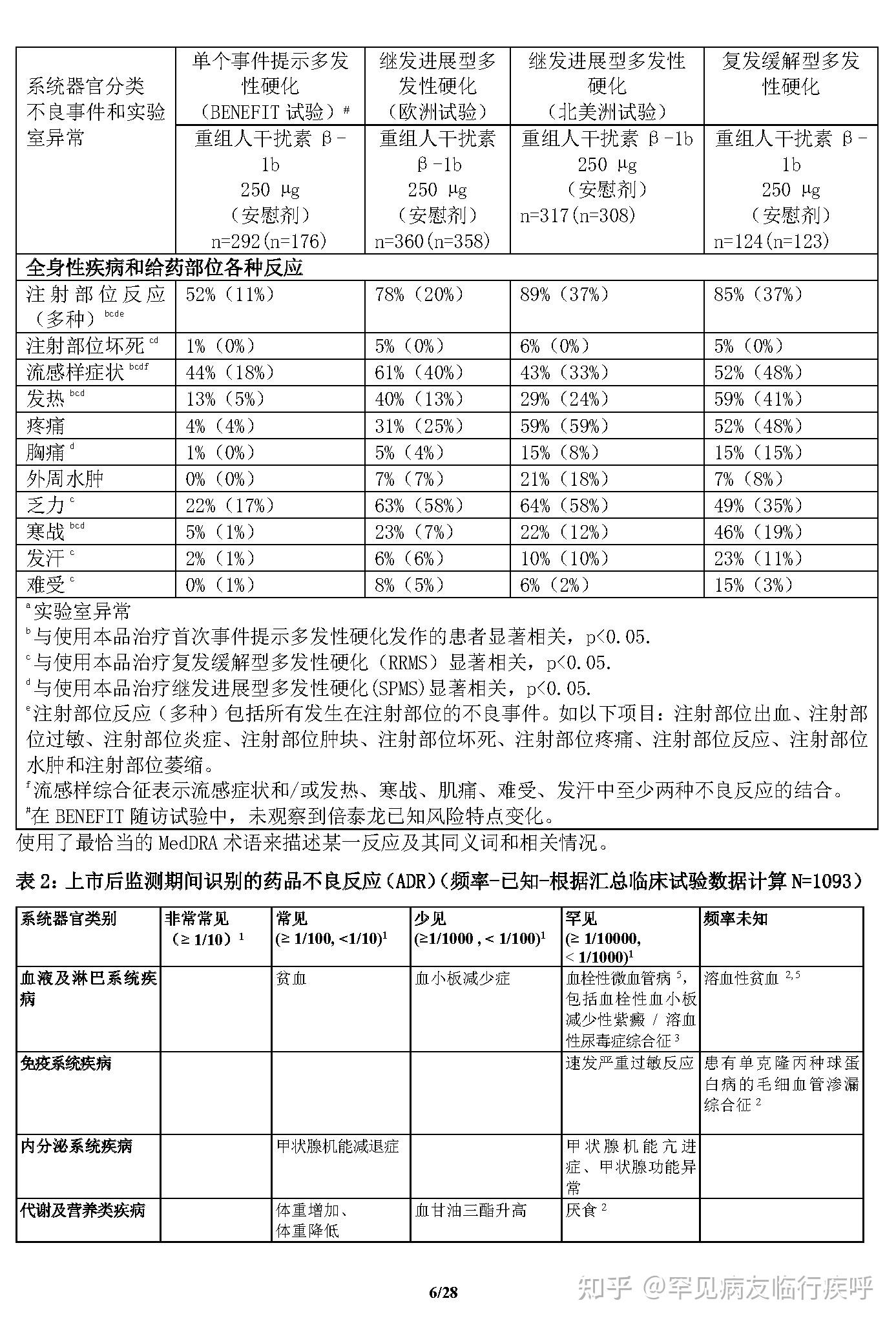 IFNβ倍泰龙®RRMS SPMS注射用重组人干扰素β-1b说明书Recombinant human interferon beta-1b ...