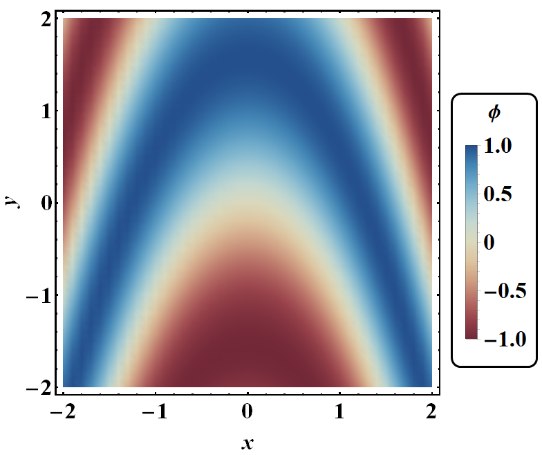 Mathematica常用绘图命令 - 知乎