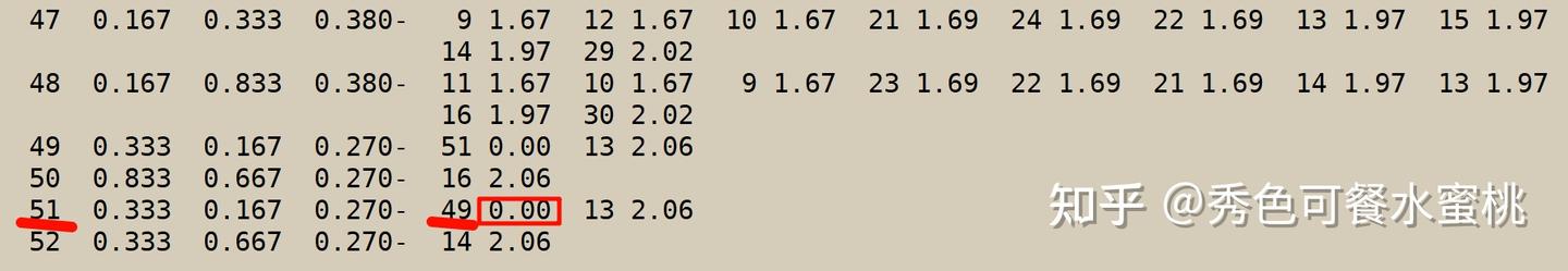 记录自己vasp计算的菜鸟入门注意点及问题（汇总） - 知乎