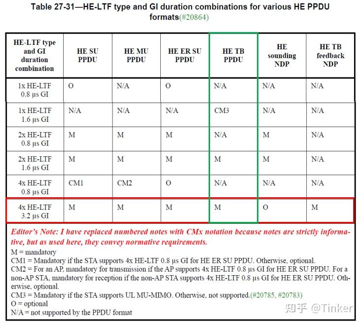 11ax PHY Layer Introduction - 知乎