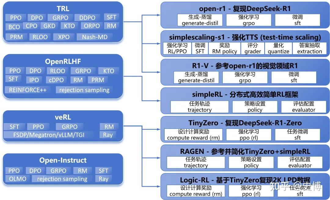 DeepSeek R1推理相关项目源码分析 - 知乎