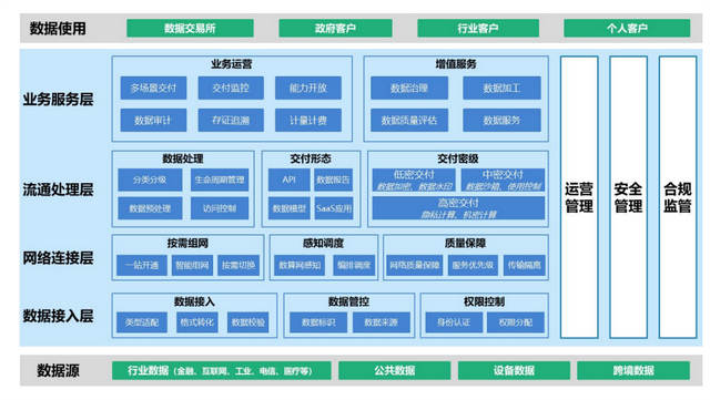 洞见科技深度参编中国移动《数联网（DSSN）白皮书》，携手构建下一代可信数据流通基础设施 - 知乎