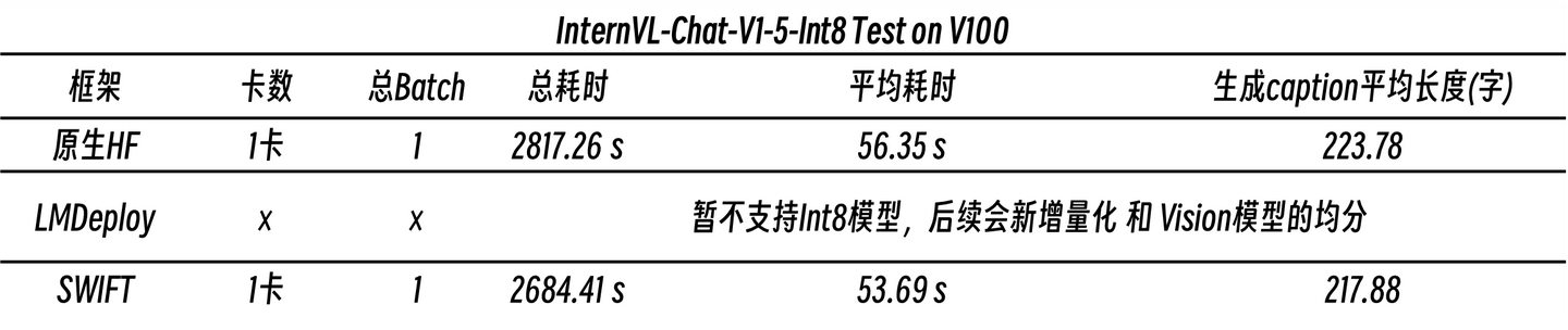 「指北」V100下InternVL的打开方式 - 知乎