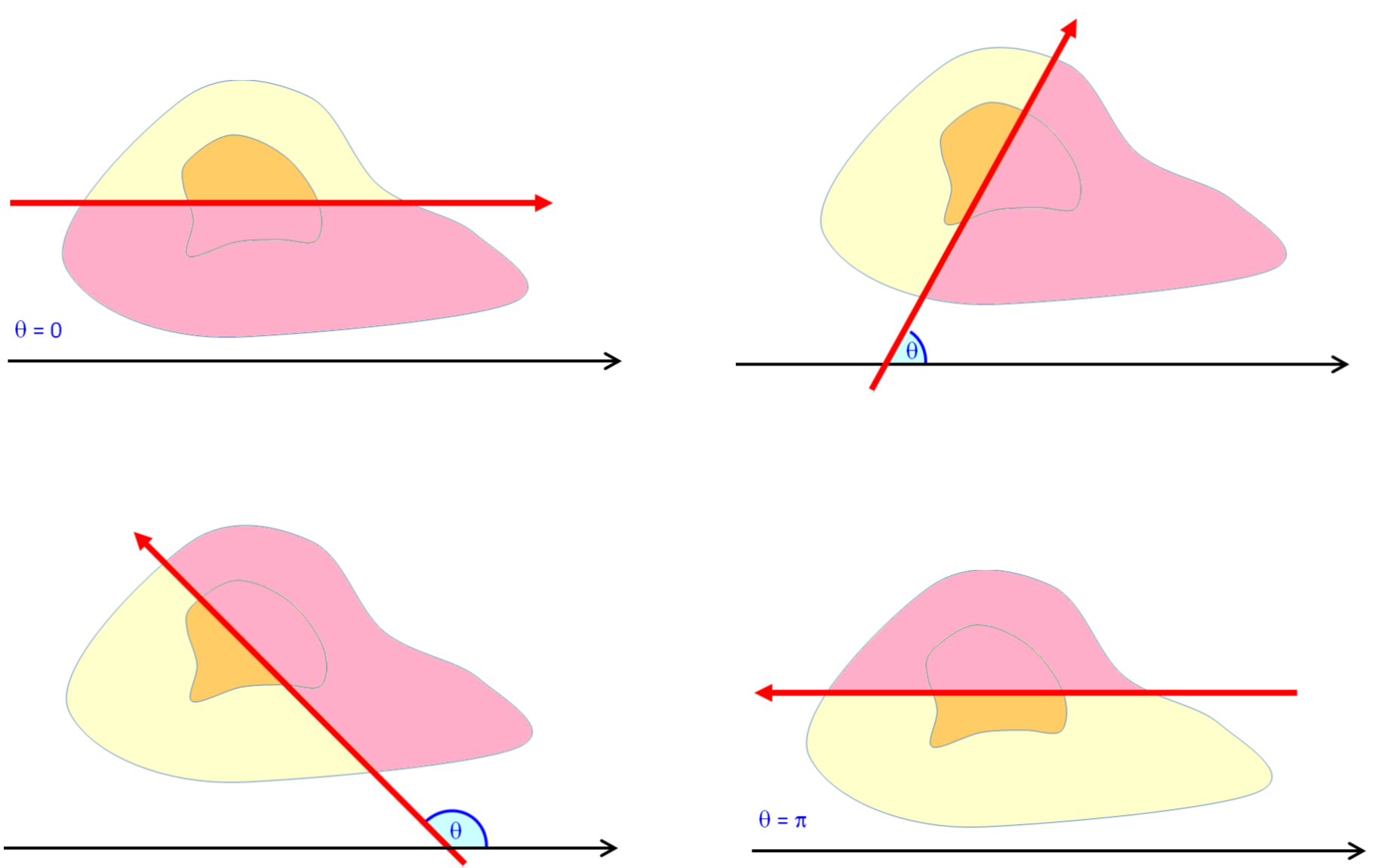 火腿三明治定理（ham sandwich theorem） - 知乎