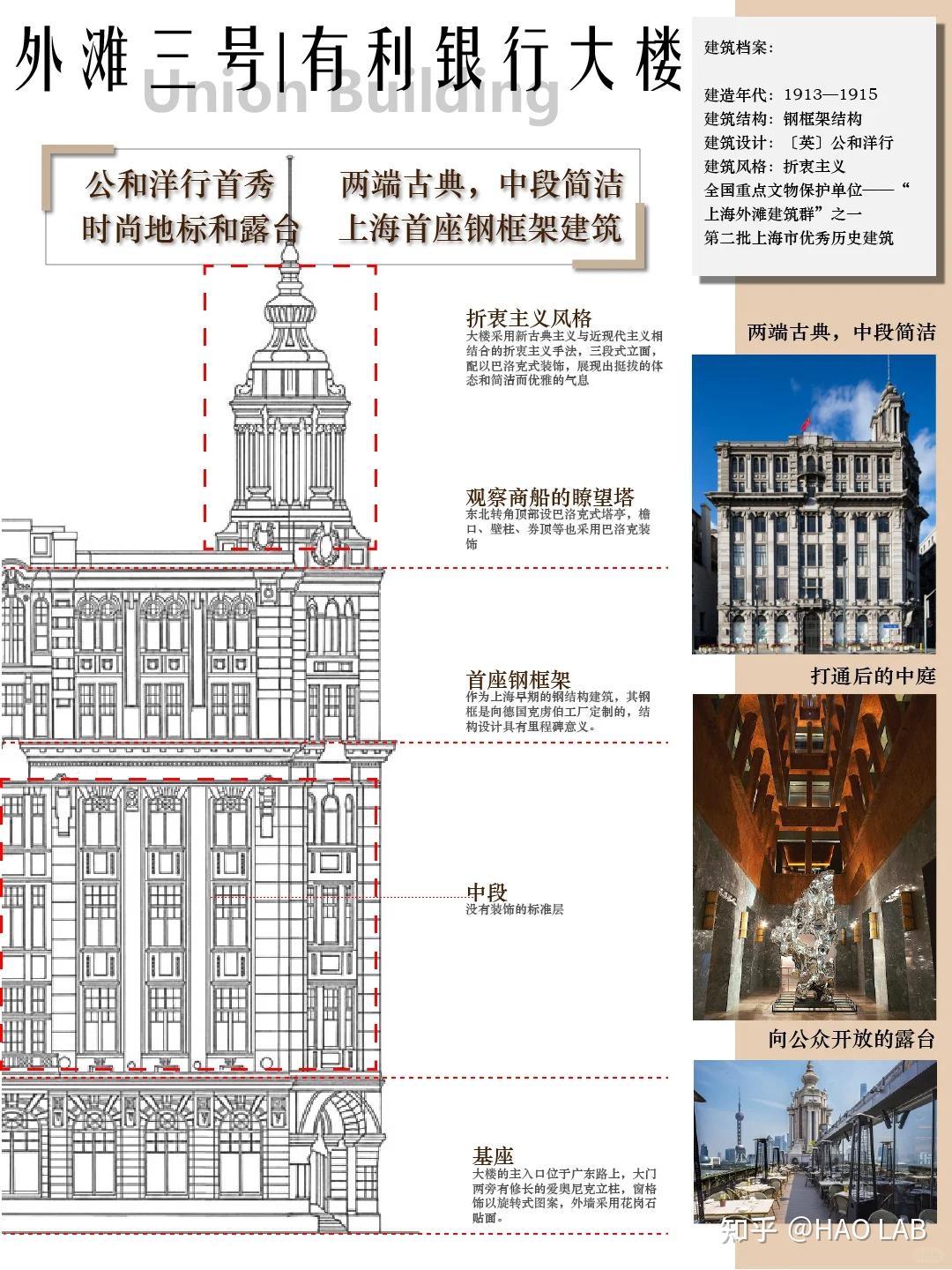 读懂上海｜外滩建筑群的故事1 - 知乎