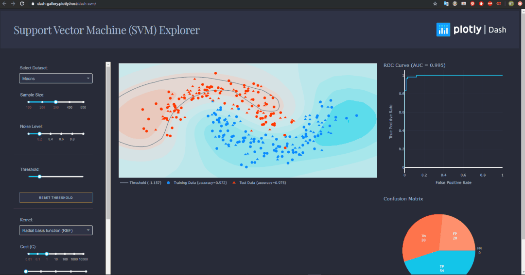 比Tableau更惊艳的可视化工具——Plotly - 知乎