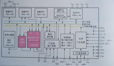 图解半导体制程概论（四） 半导体器件-逻辑IC - 知乎