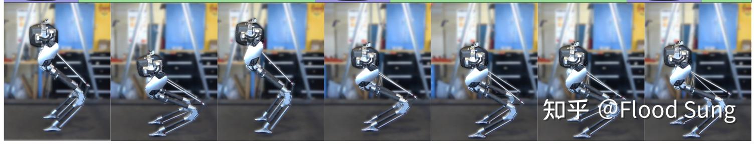 Physics-based Character Animation AI Paper List - 知乎