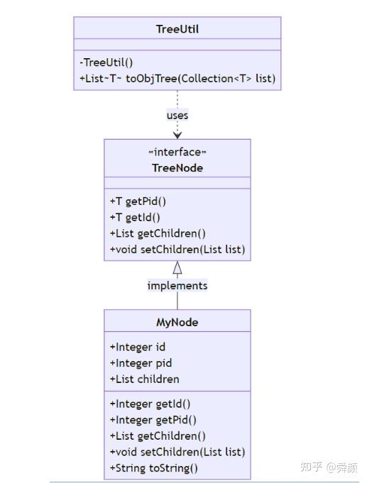 使用Java实现通用树形结构转换工具类：深入解析TreeUtil和TreeNode接口 - 知乎