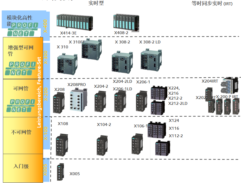 西门子PCS7新手入门系列第二部分——系统结构 - 知乎