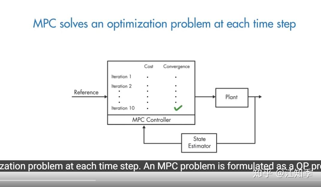 MPC模型预测控制（5）--如何让MPC跑的快一点 - 知乎