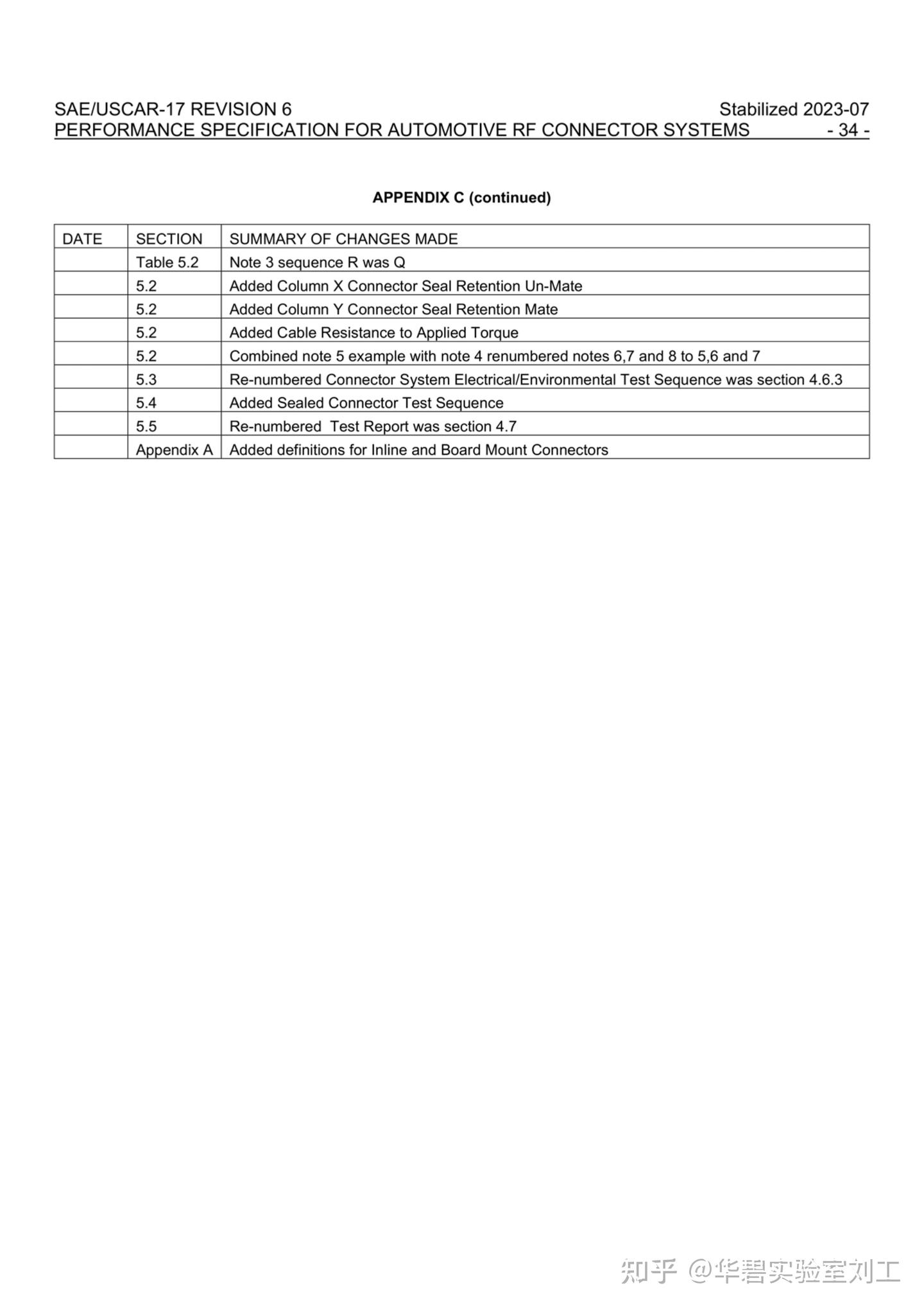 USCAR-17 REVISION 6 汽车射频连接器系统性能规范标准全文 - 知乎