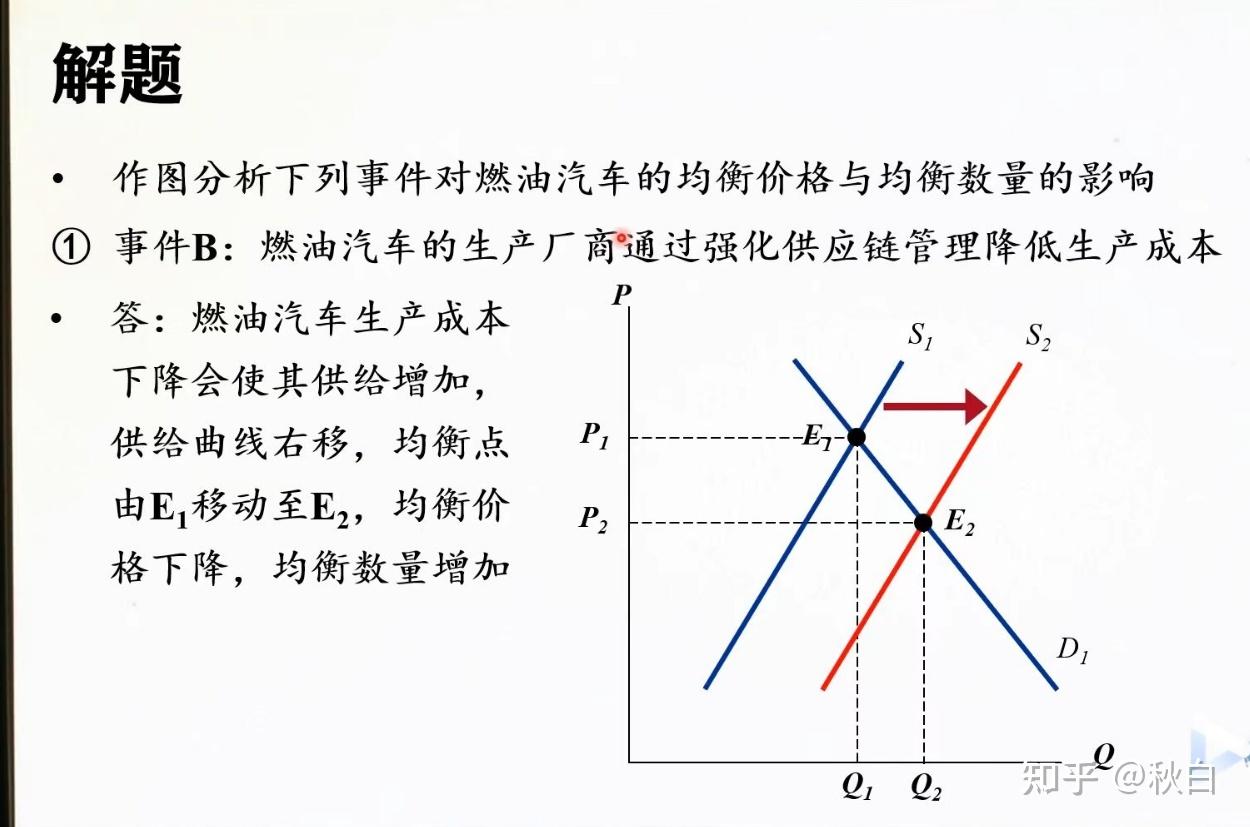 微观经济学期末复习计算题 知乎 