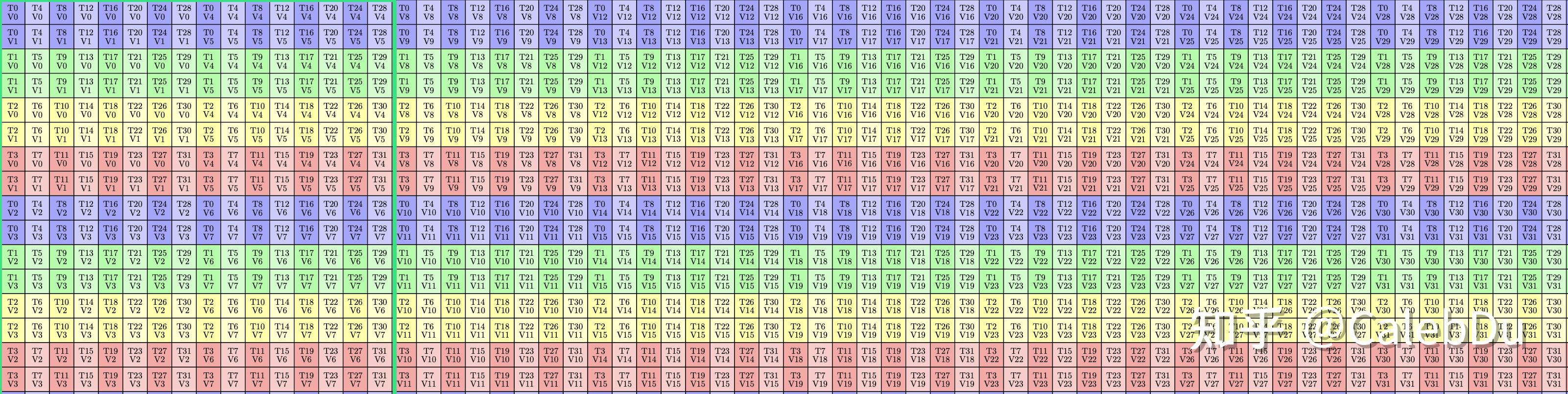 Nvidia Cute 实战-Marlin W4A16 Gemm - 知乎