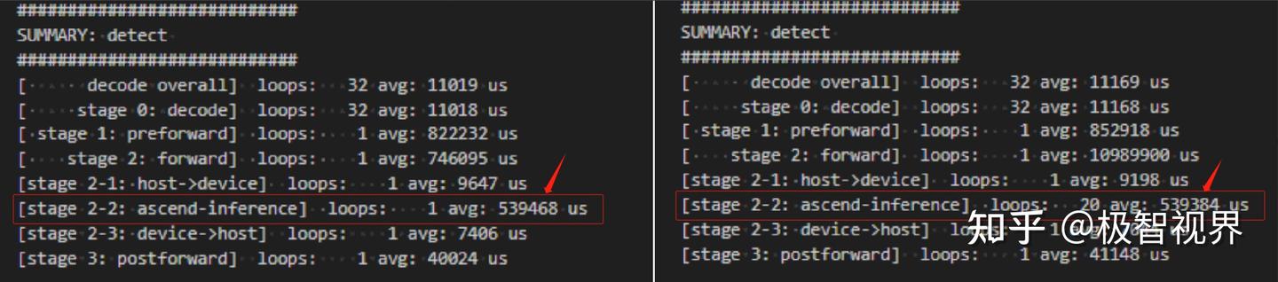 极智AI | 算法部署中需要注意的Lazy Loading - 知乎