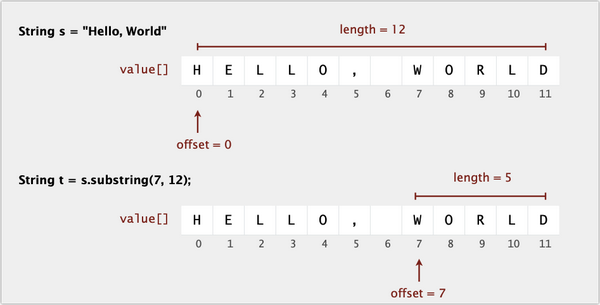 普林斯顿算法（五）：字符串 - 知乎