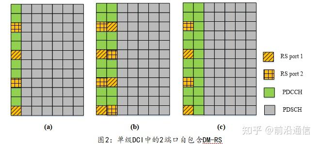 5G 下行控制信道中DMRS - 知乎