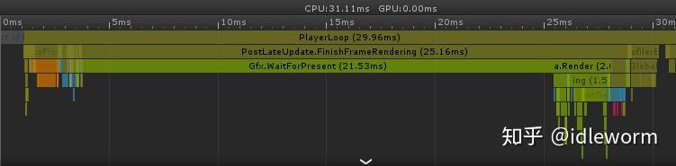 Unity中GrabPass、OnRenderImage、TargetTexture性能测试 - 知乎