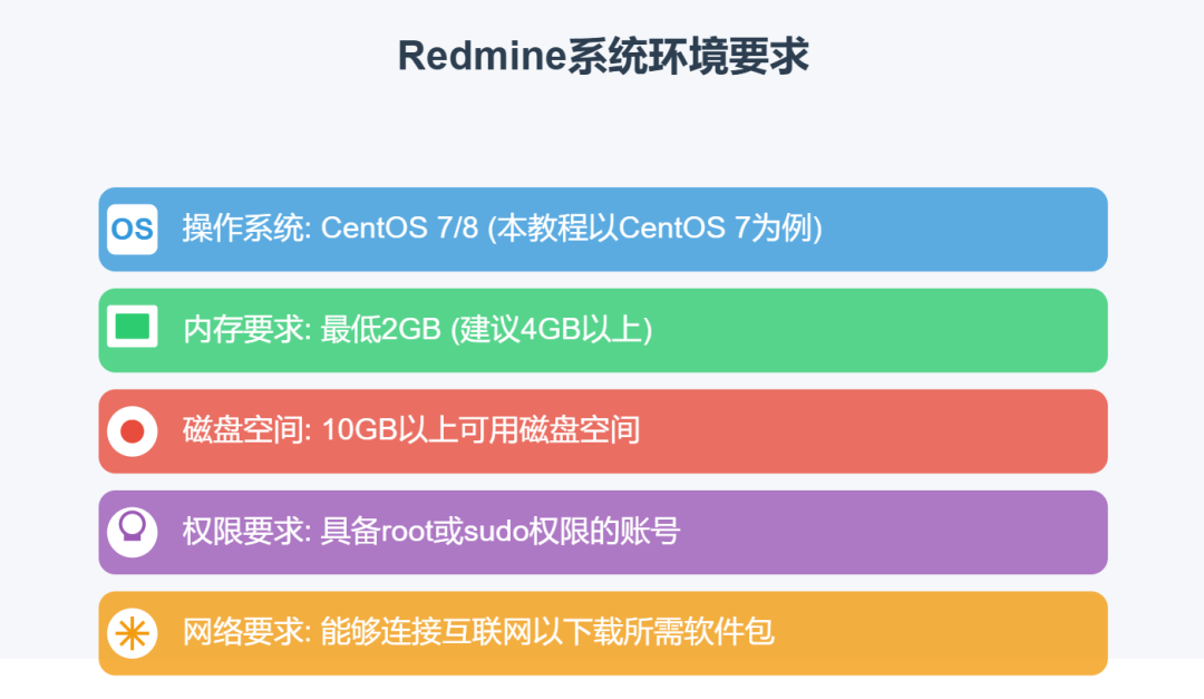 CentOS+Redmine：5步搭建企业级项目管理系统，告别项目混乱！ - 知乎